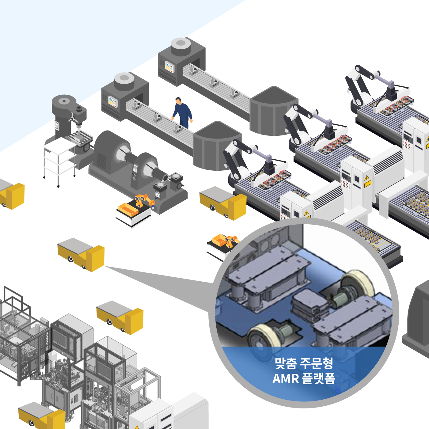 유진로봇 | 자율주행 로봇을 기반으로 한 공장 물류 자동화